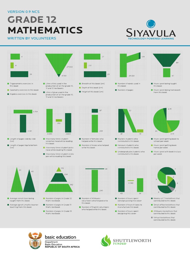 Maths Grade12 PDF | PDF | Logarithm | Exponentiation