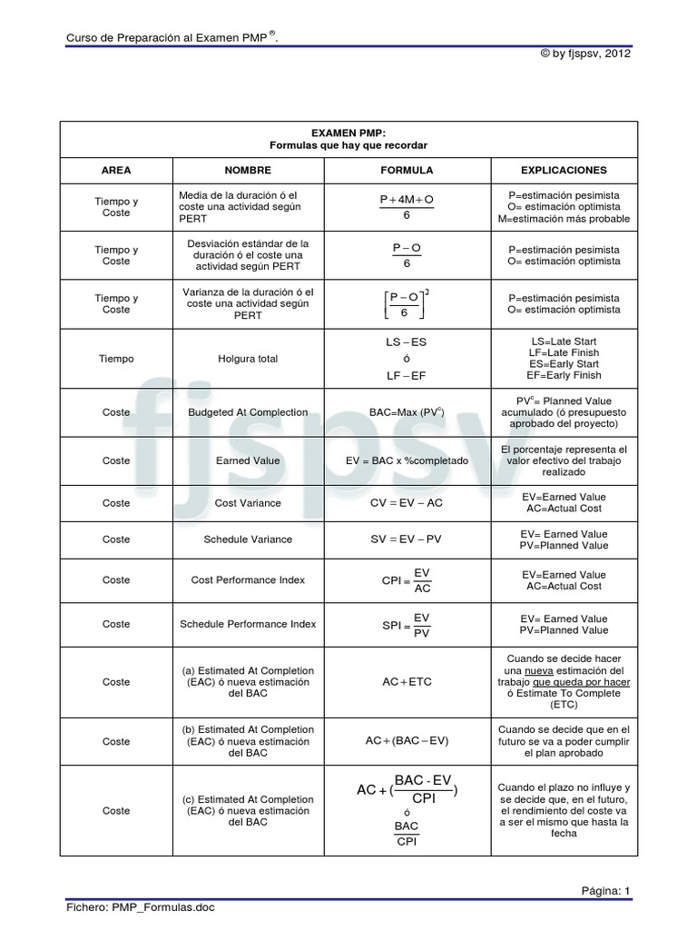 Examen Pmp: Formulas que hay que recordar Area Nombre Formula ...