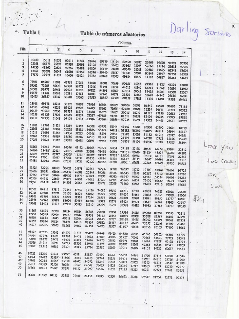 Tabla de Numeros Aleatorios | PDF