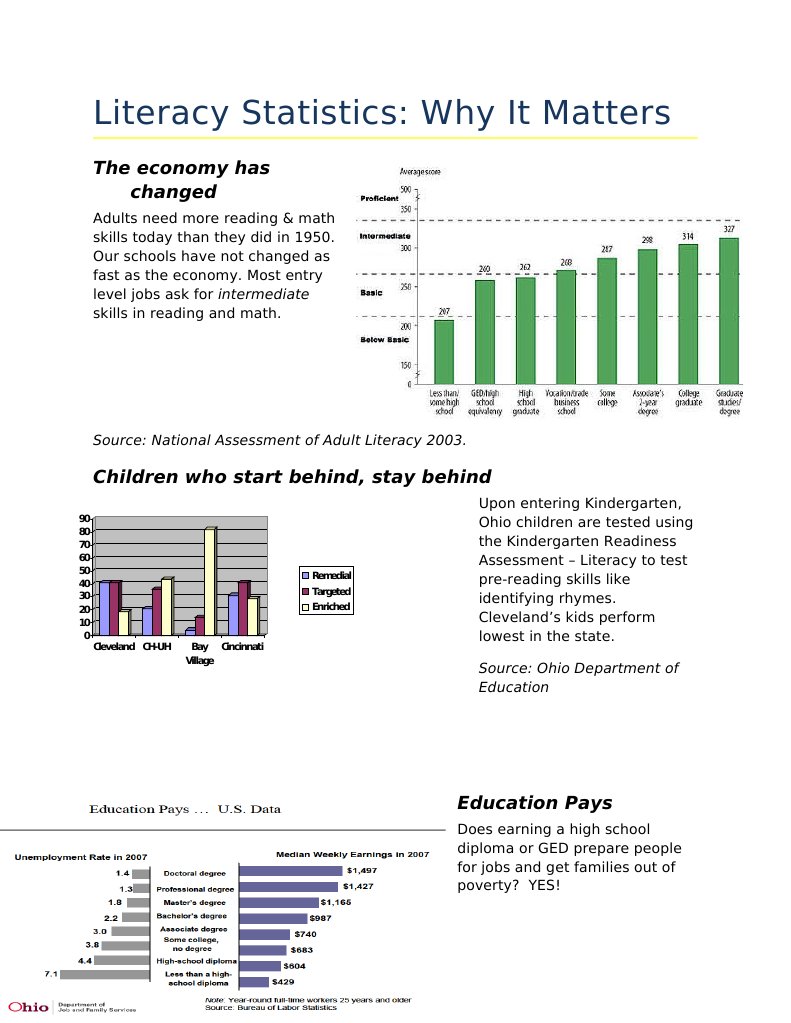 1 4 Literacy Statistics | PDF | Literacy | Behavior Modification