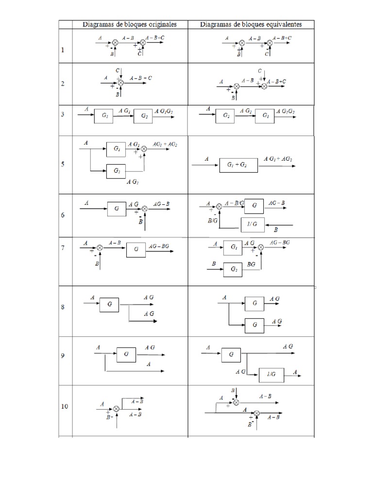 Tabla de Diagramas de Bloques | PDF