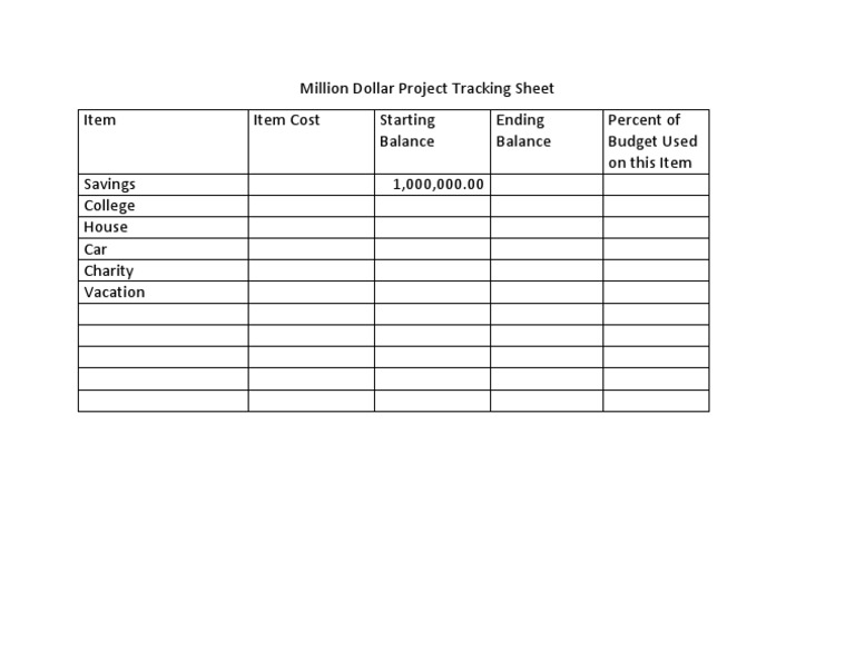 Million Dollar Project Tracking Sheet | PDF