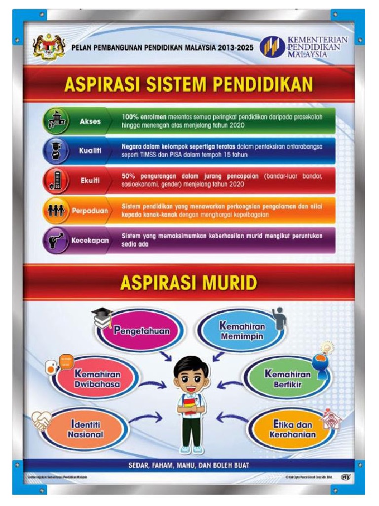 Aspirasi Murid