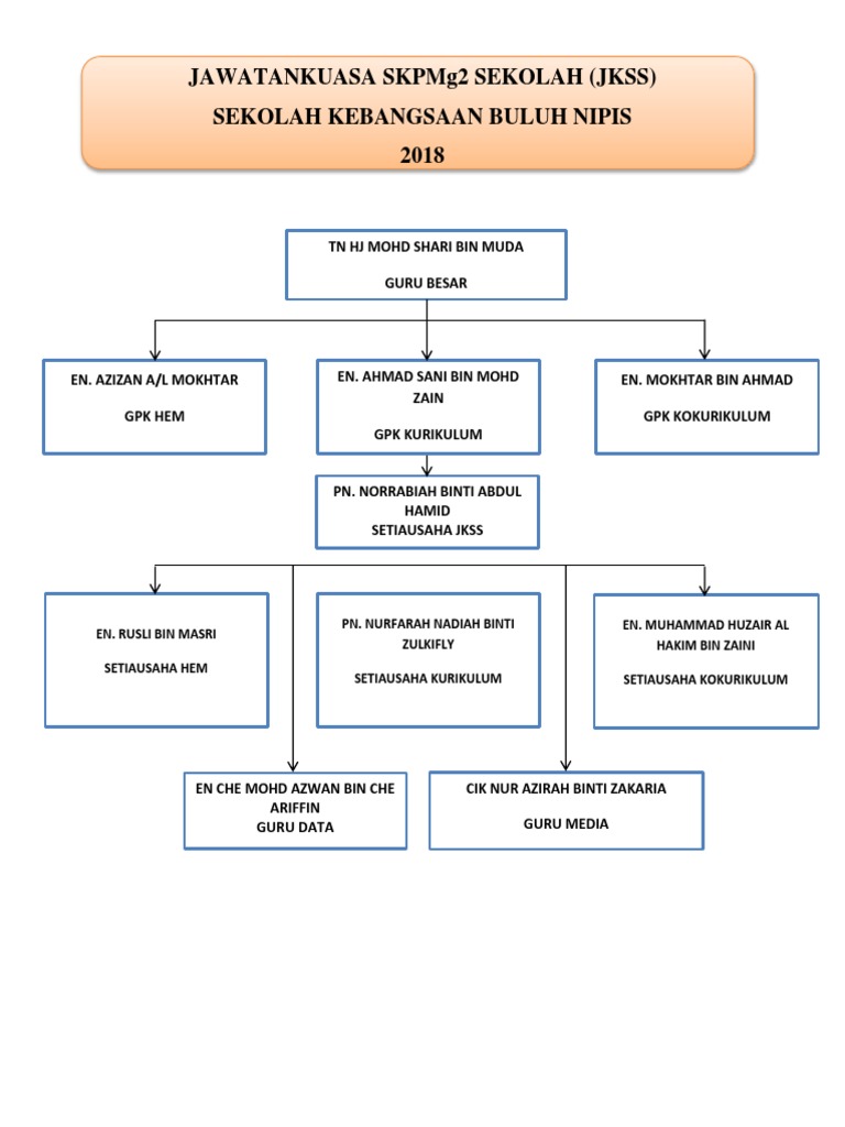 Jawatankuasa Skpmg2 SK Buluh Nipis 2018 | PDF