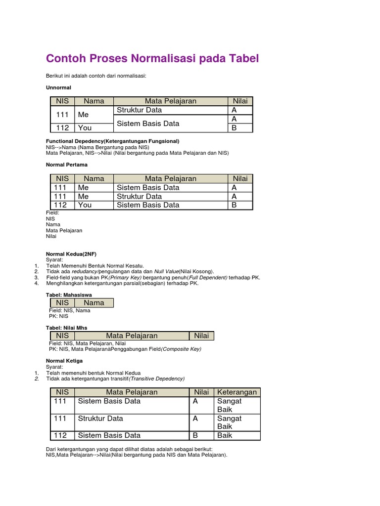 Contoh Proses Normalisasi Pada Tabel | PDF