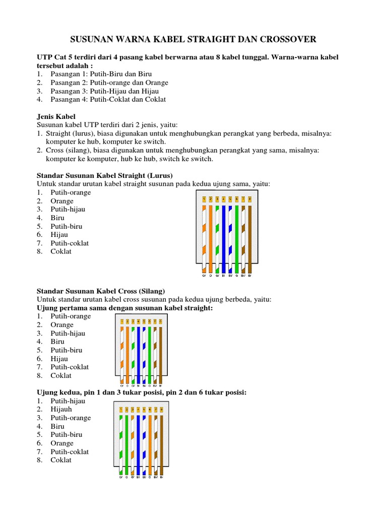 Susunan Warna Kabel Straight Dan Crossover | PDF