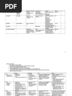 Antibiotic Chart Infectious Disease Bug Drug Table PDF | PDF ...