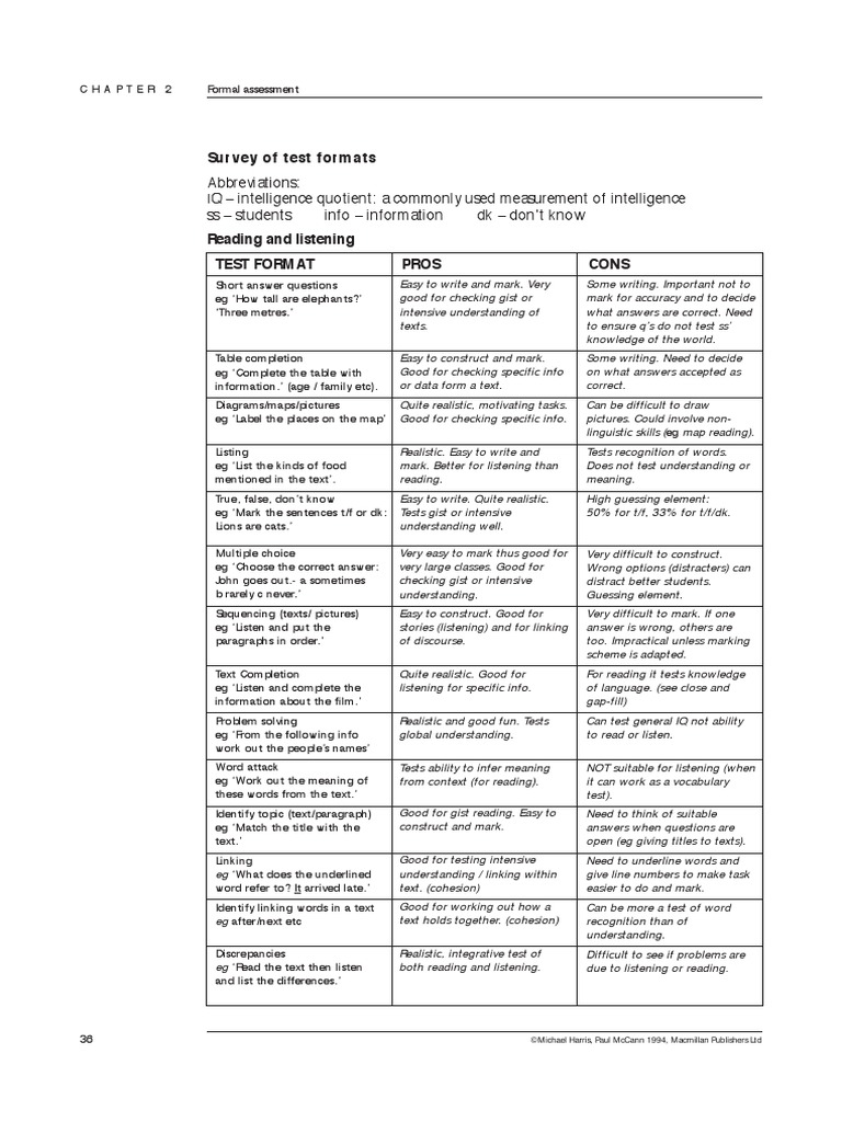 Surveyof Test Formats | PDF | Reading (Process) | Understanding