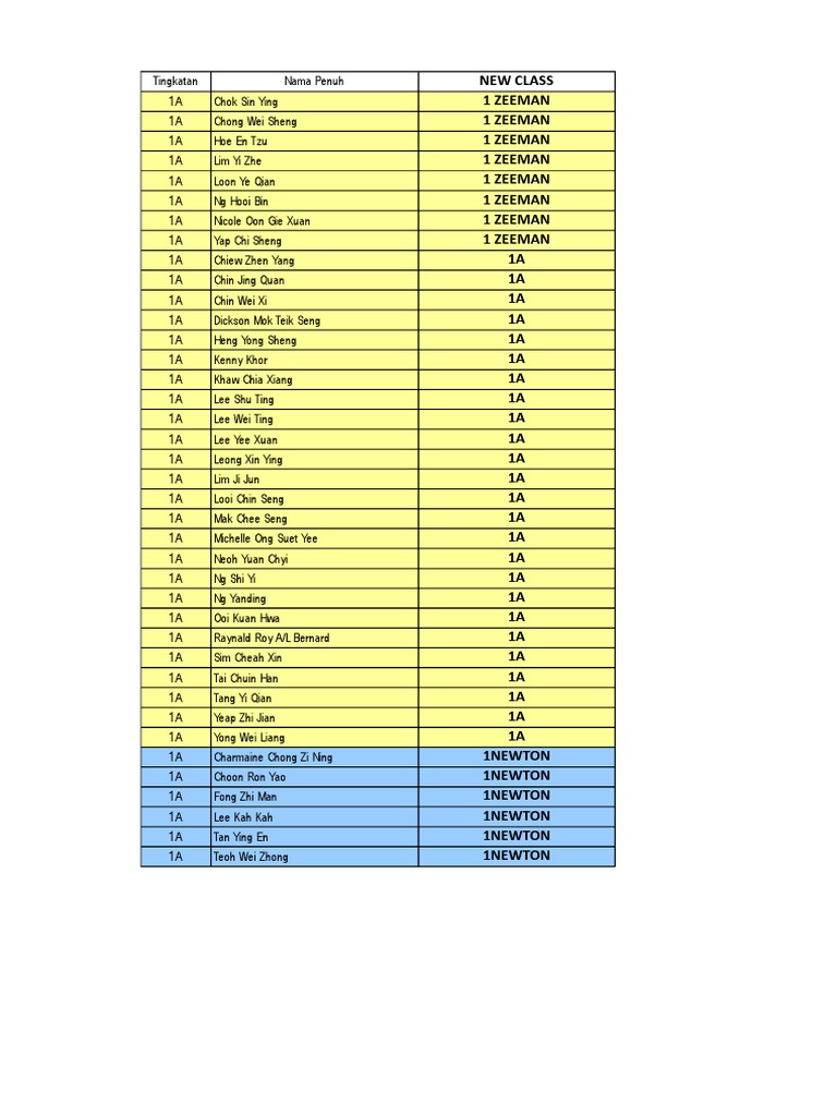 Marksheet Latest | PDF