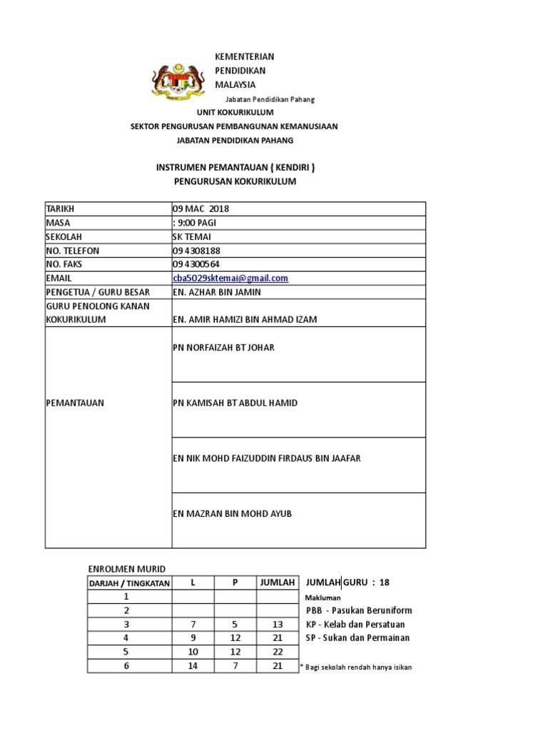 Instrumen Pemantauan Kendiri Pengurusan Kokurikulum Sekolah 2018 | PDF Instrumen Pemantauan Kendiri Pengurusan Kokurikulum Sekolah 2018 | PDF