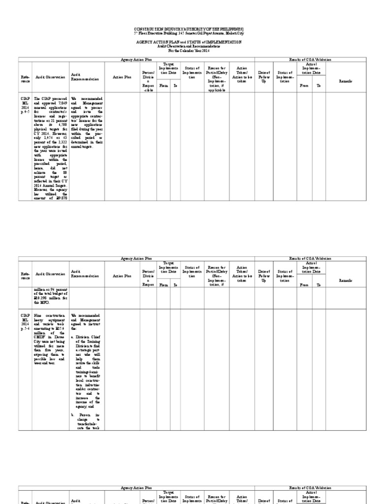 Ciap Aapsi 2016 | PDF | Audit | Banks