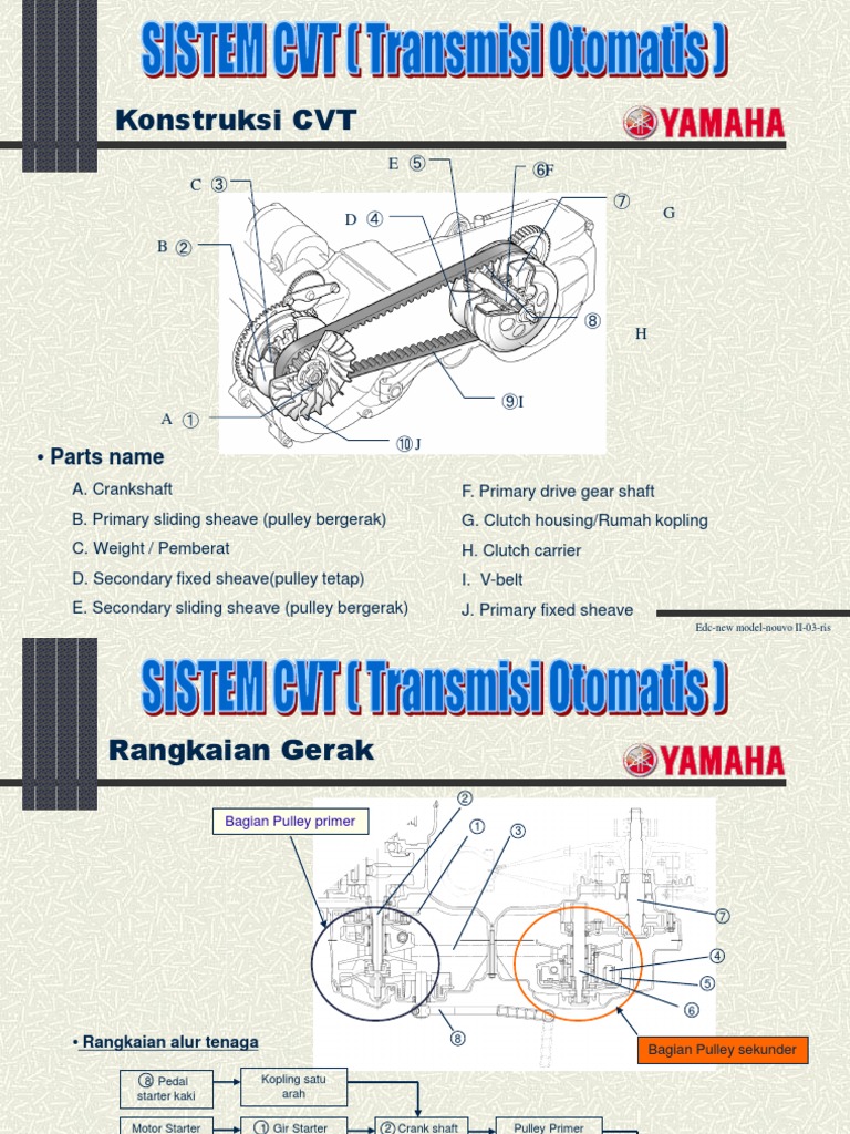 Konstruksi CVT: - Parts Name | PDF