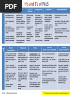 Nursing Care Plan For Hypoglycemia | PDF | Hypoglycemia | Carbohydrates