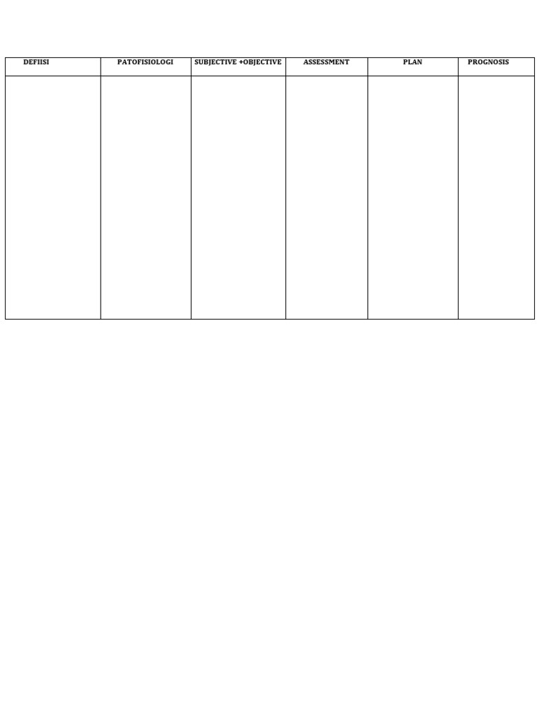 Defiisi Patofisiologi Subjective +objective Assessment Plan Prognosis | PDF