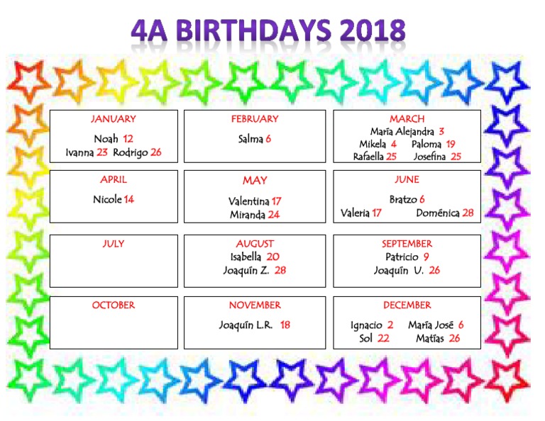 Monthly Birthdays List by Name | PDF