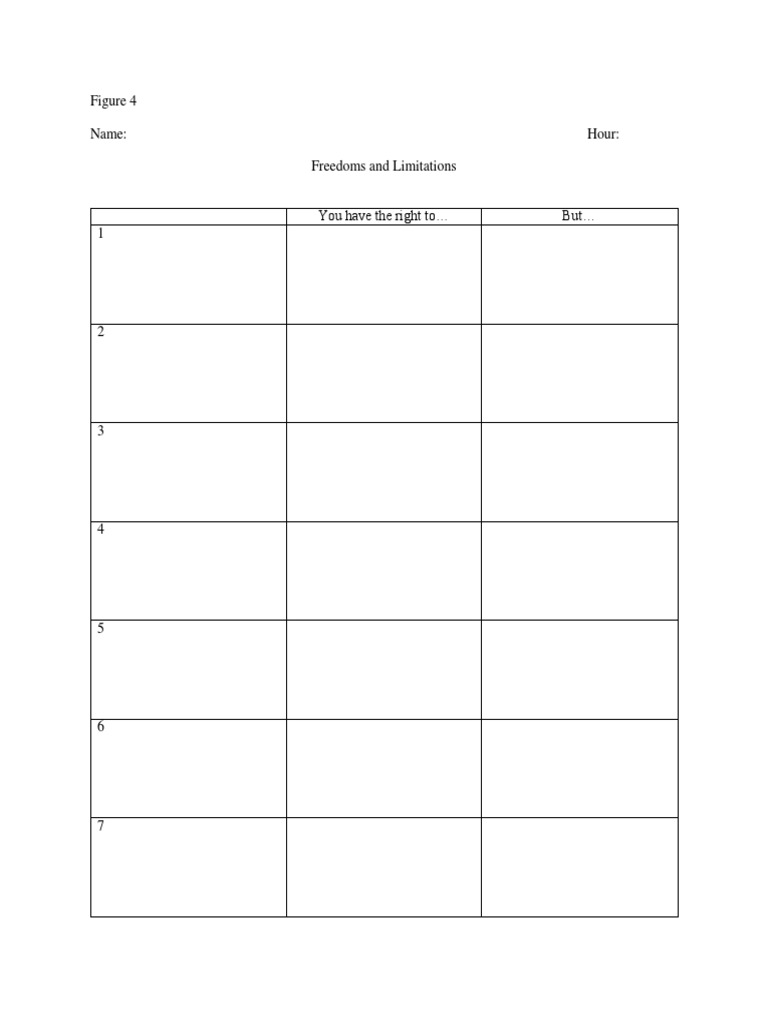 Freedoms and Limitations Overview | PDF | Teaching Methods & Materials