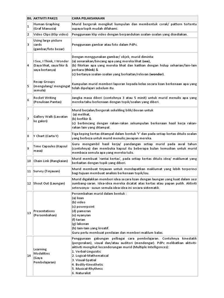 Aktiviti Pak21 | PDF