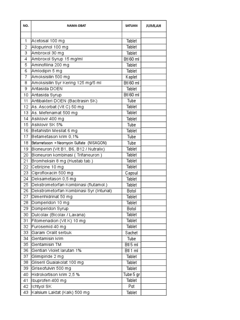 NO. Nama Obat Satuan | PDF