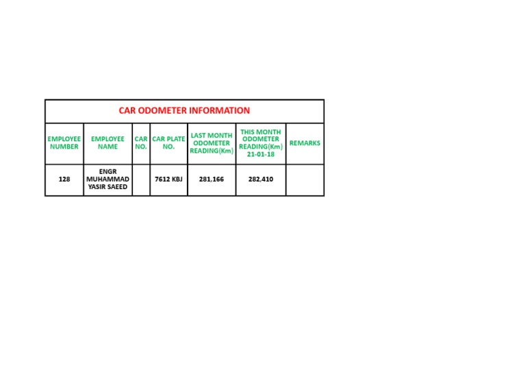 Odometer Reading (18!01!18) | PDF