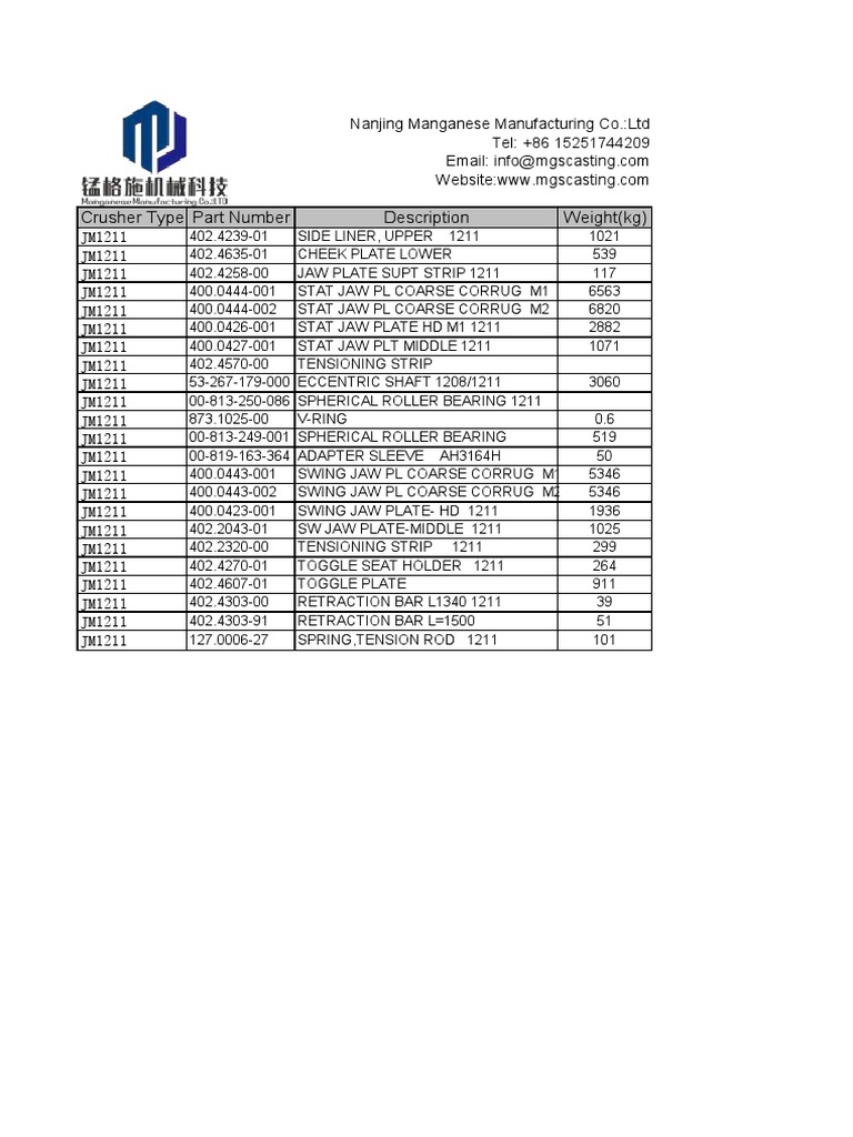 Sandvik JM1211 Crusher Parts Manual | PDF