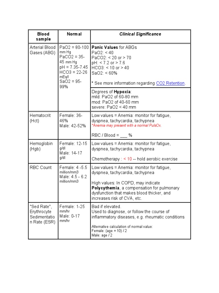Arterial Blood Gases (ABG) Reference Ranges | PDF | Prediabetes | Anemia
