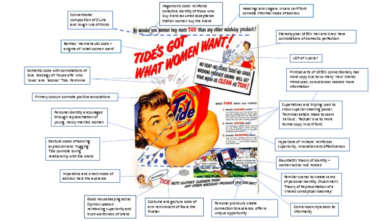 Tide Annotated | Download Free PDF | Science | Philosophical Science