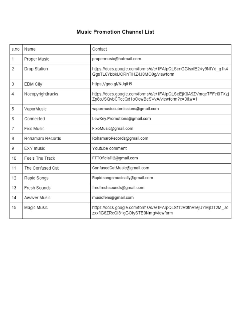 Music Channels List | PDF