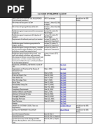 BIR NO Directory | PDF | Taxes | International Taxation