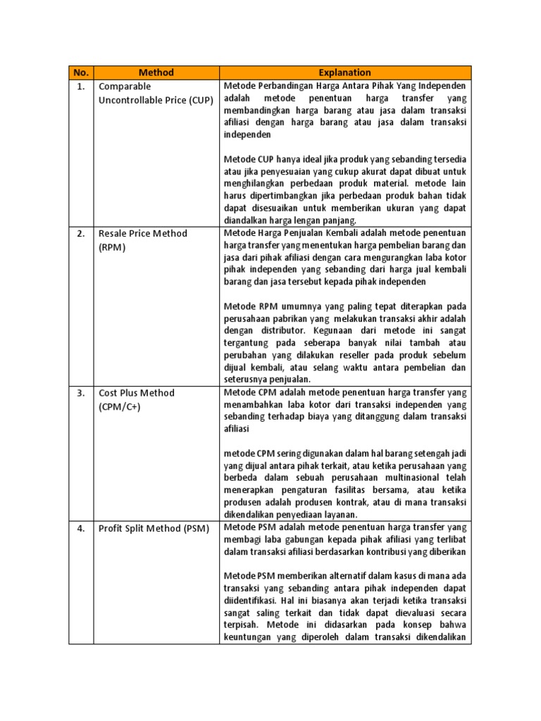Metode Transfer Pricing | PDF