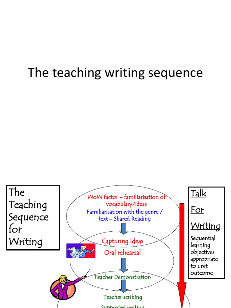 1486017797.4616the Writing Teaching Sequence | PDF