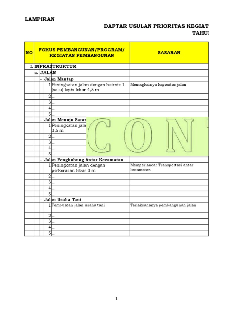 Format Usulan Skala Prioritas Baru | PDF