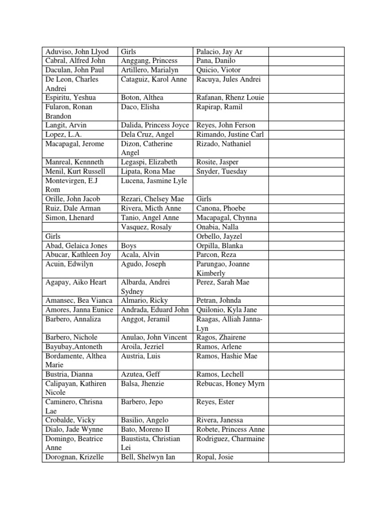 Class Record Names | PDF