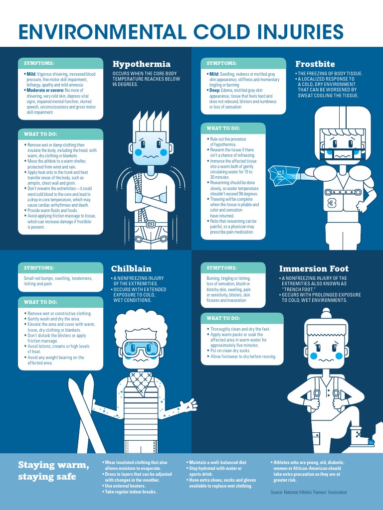 Environmental Cold Injuries Handout | PDF | Hypothermia | Medicine