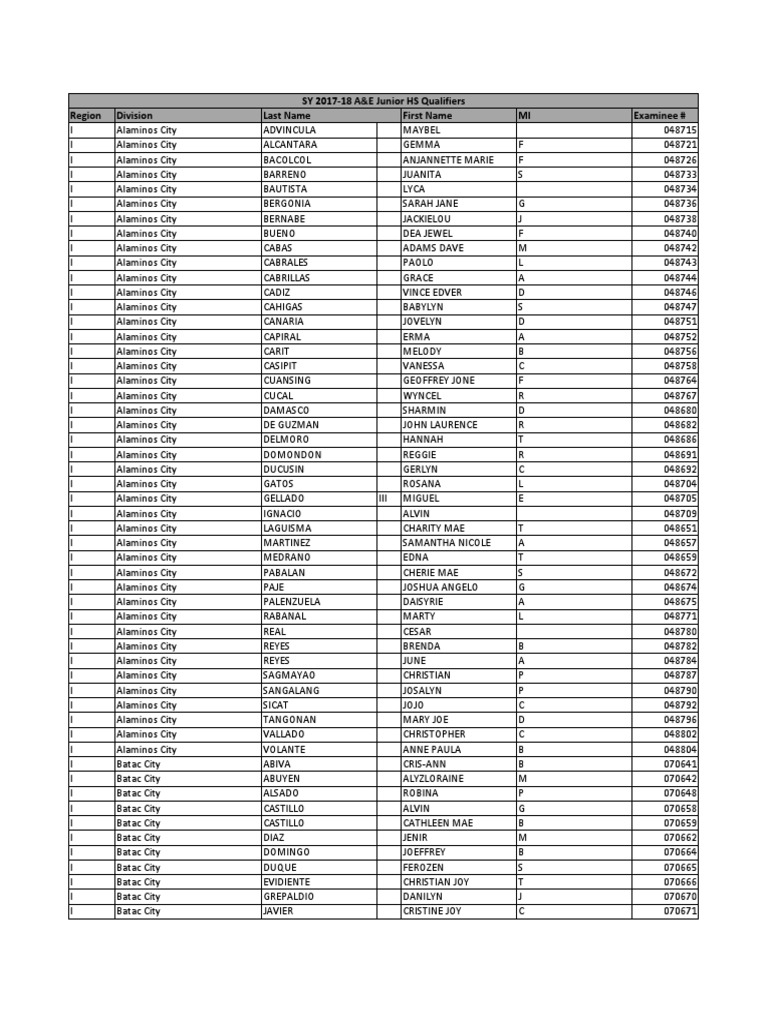 A&E Qualifiers (With 60% Passing Score) - SECONDARY | PDF