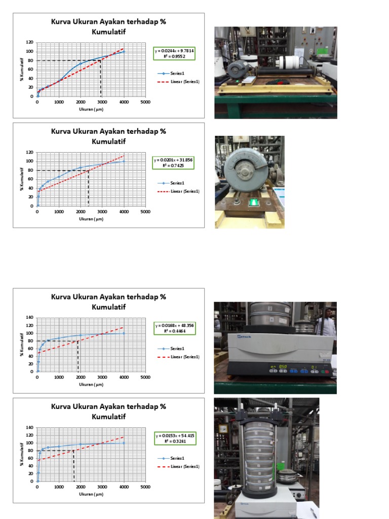 Grinding and Sizing | PDF