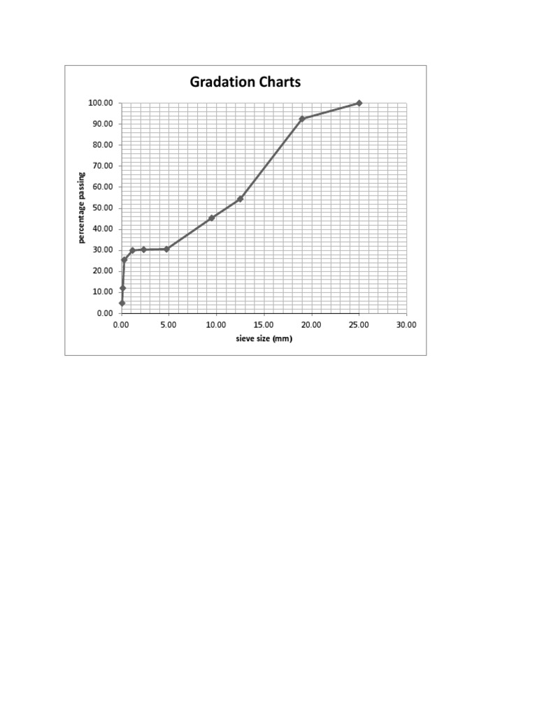 Gradation Chart22 | PDF