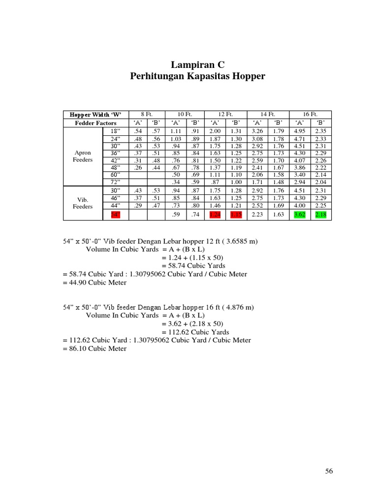 Perhitungan Kapasitas Hopper | PDF