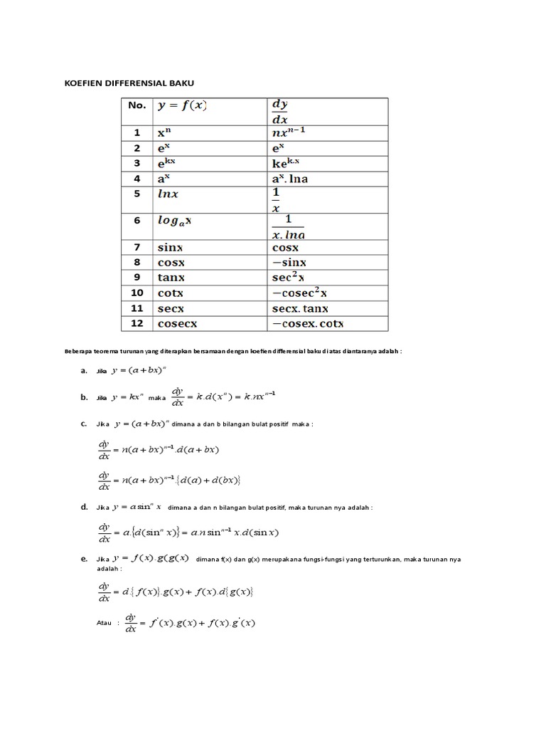 Rangkuman Rumus Kalkulus | PDF
