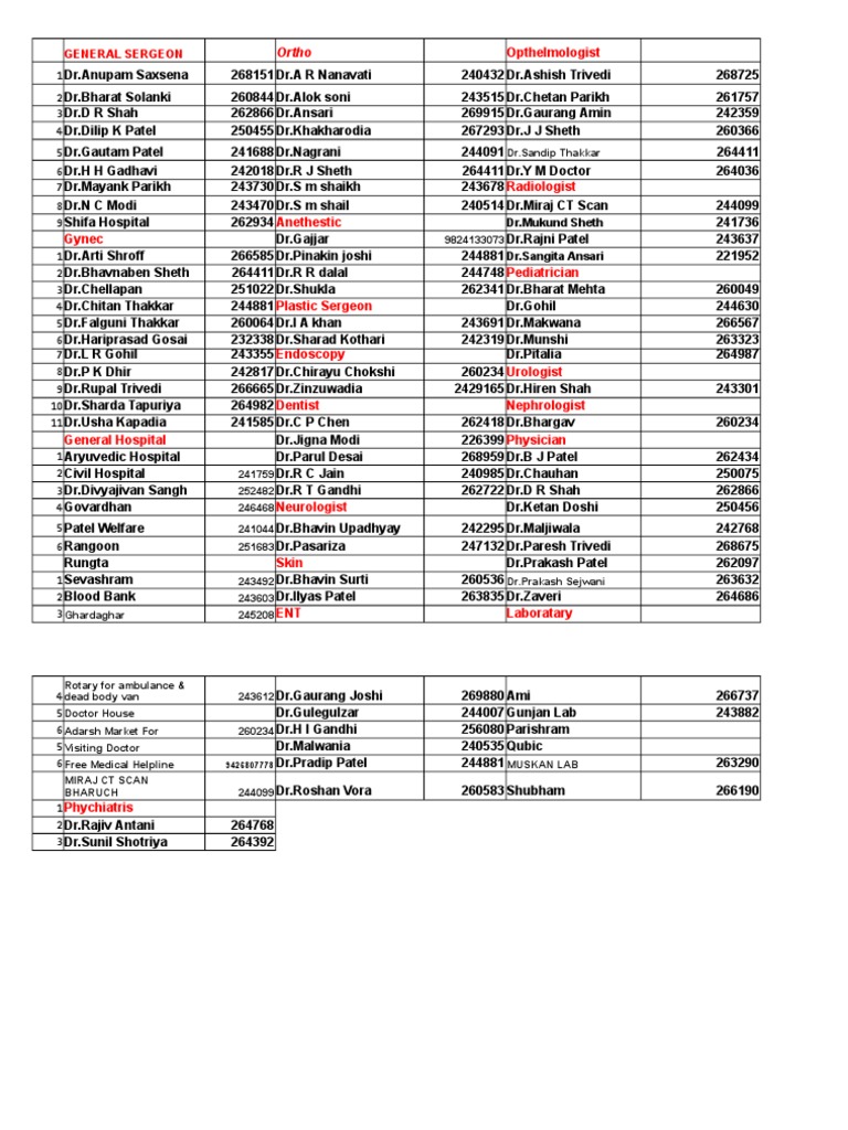 List of Doctors in Bharuch | Clinical Medicine | Medical Specialties