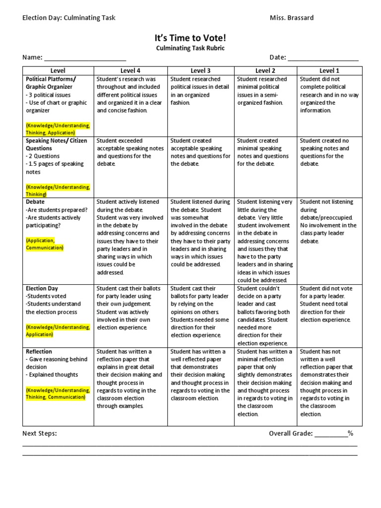 Culminating Task Rubric | Download Free PDF | Elections | Experience