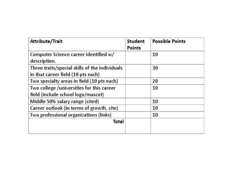 Career Rubric 1 | PDF