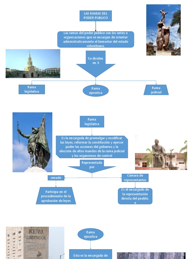 Las Ramas Del Poder Publico para Básica Primaria | Constitución ...