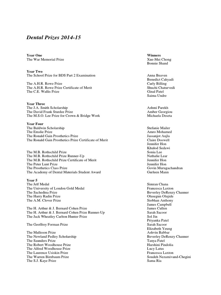 Winners List For VC 14-15 | PDF | Mouth | Medicine