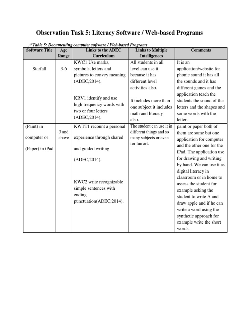 Task 5 | PDF | Literacy | Application Software