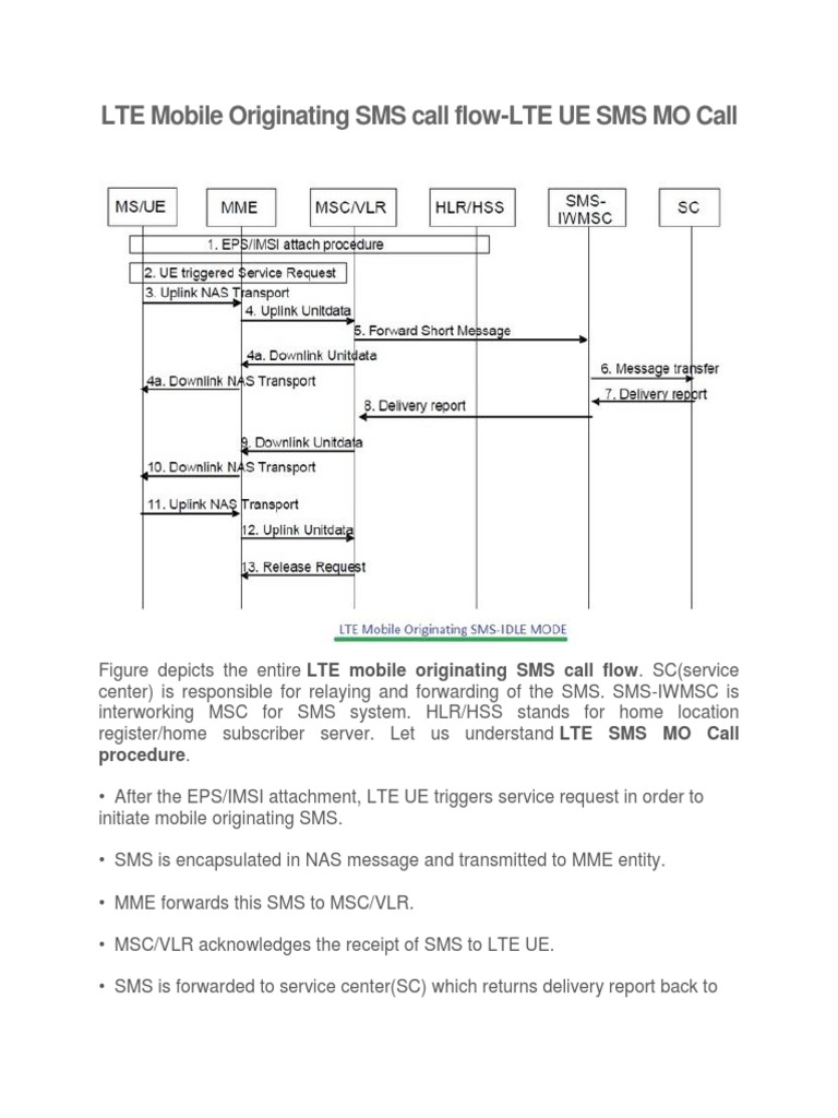 LTE Mobile Originating SMS Call Flow | PDF | Business | Technology ...