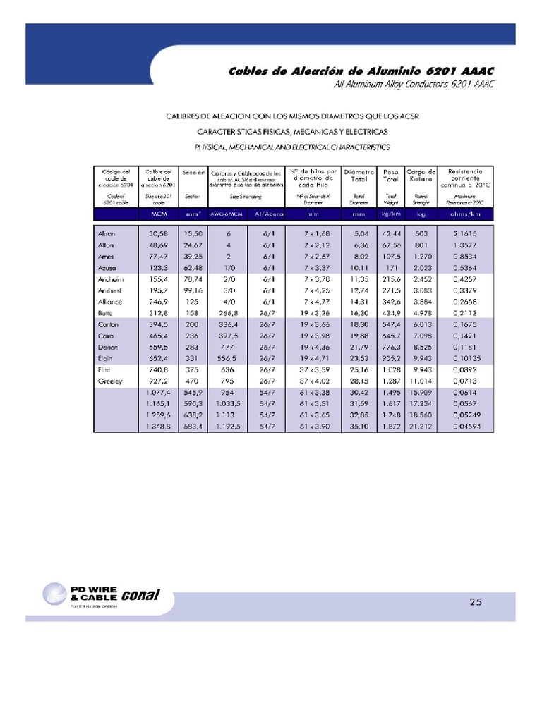 Tabla de Calibres de Cables ACSR | PDF | Bienes manufacturados ...
