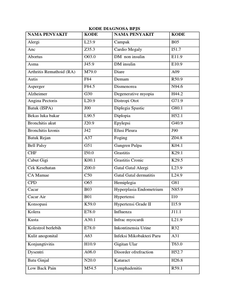 Kode Diagnosa Bpjs Nama Penyakit Kode Nama Penyakit Kode Pdf