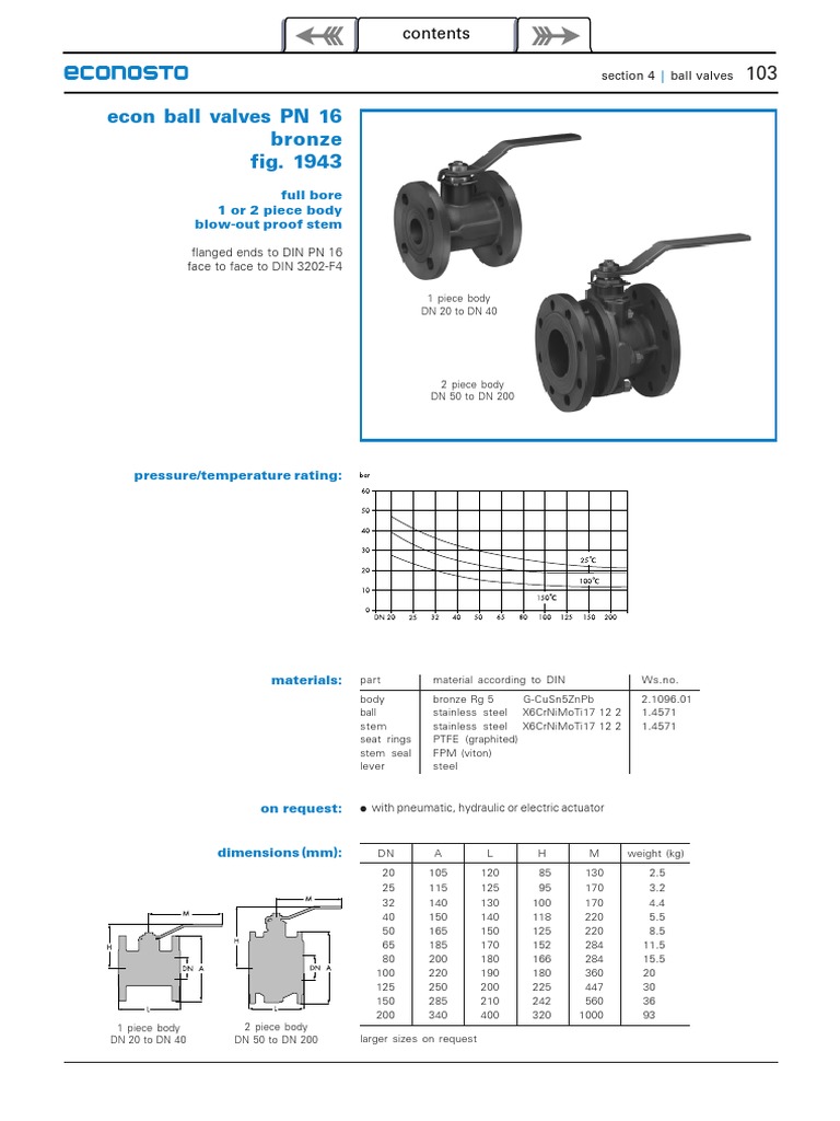 Econ Ball Valves PN 16 Bronze Fig. 1943: Full Bore 1 or 2 Piece Body ...