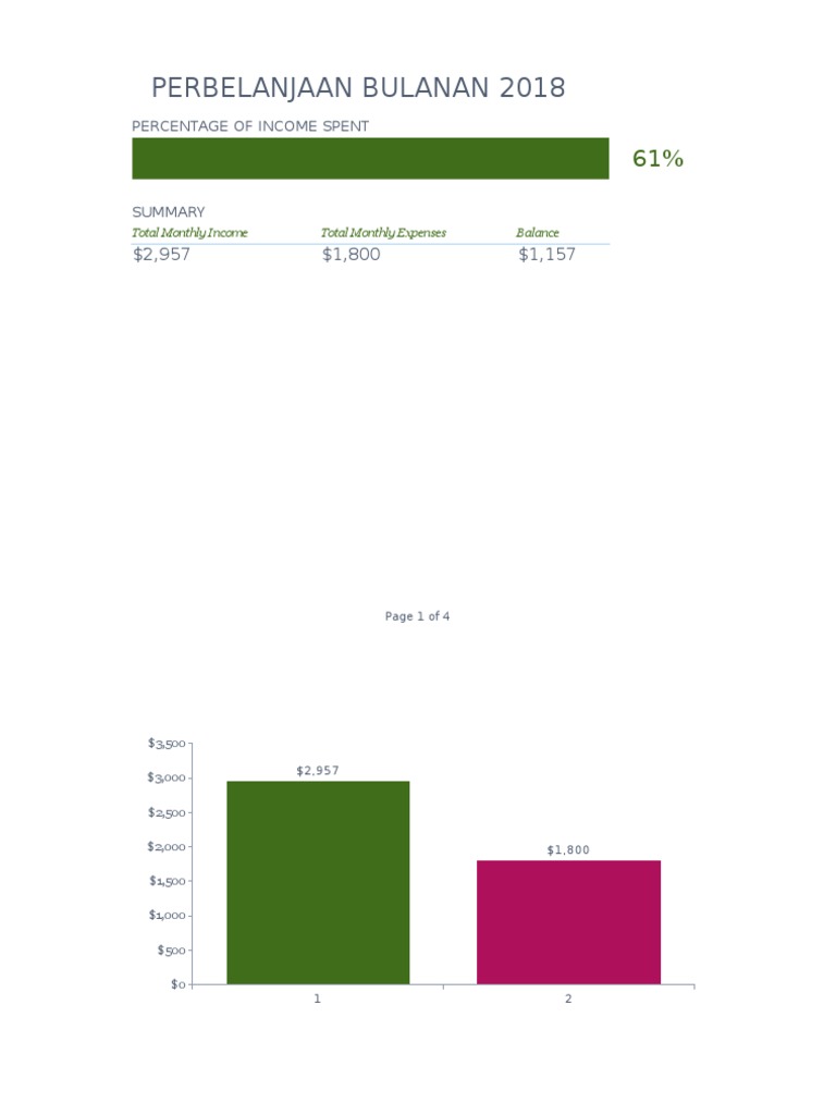 Perbelanjaan Bulanan 2018: Percentage of Income Spent | PDF
