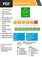 DENR Organizational Chart | PDF | Business | Government